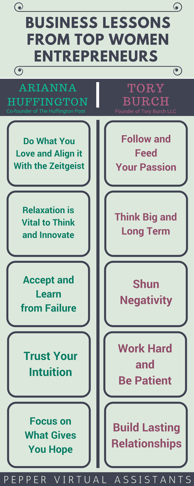 Infographic: Business Lessons from Top Women Entrepreneurs - Pepper ...