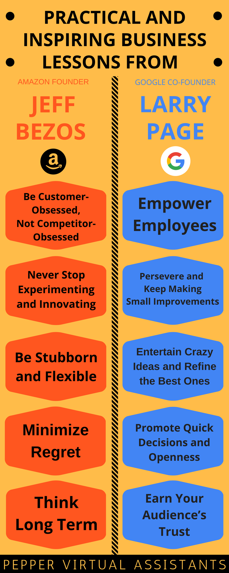 Infographic: Practical and Inspiring Business Lessons from Jeff Bezos ...