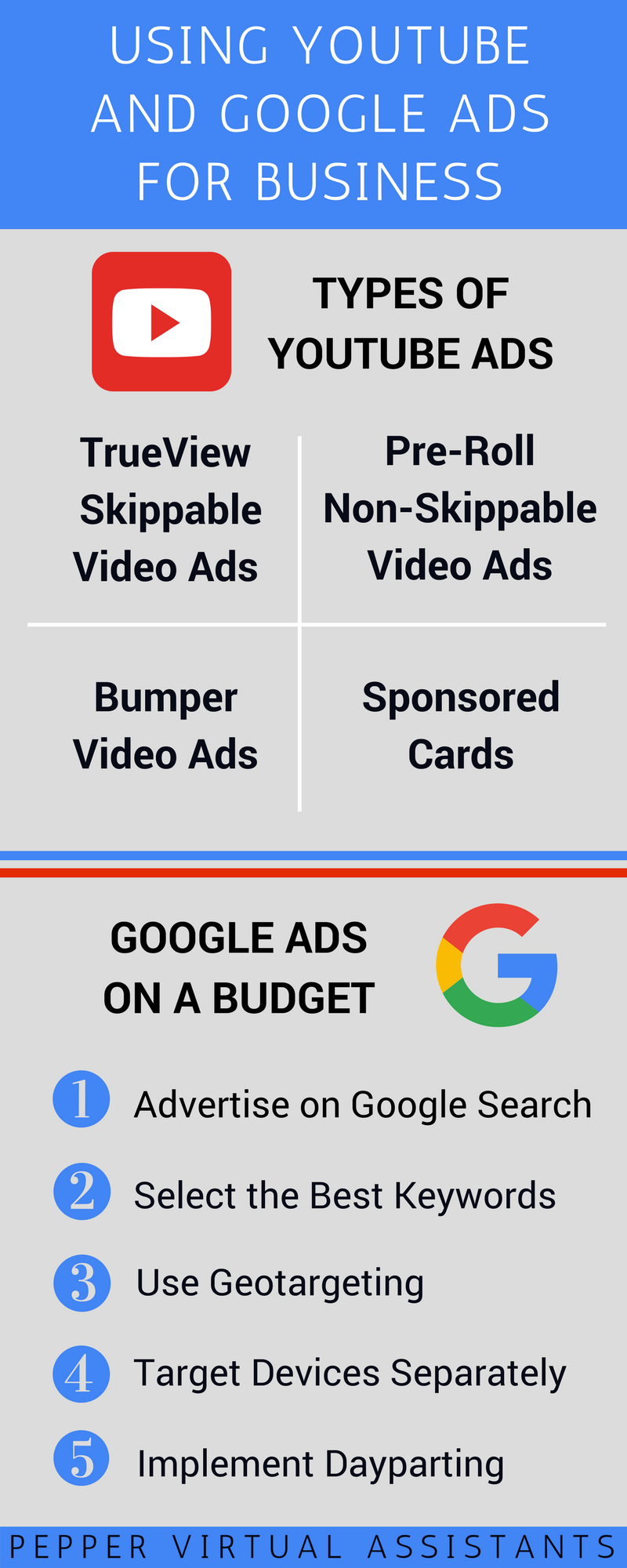 Infographic: Using Youtube and Google Ads for Business - Pepper Virtual ...