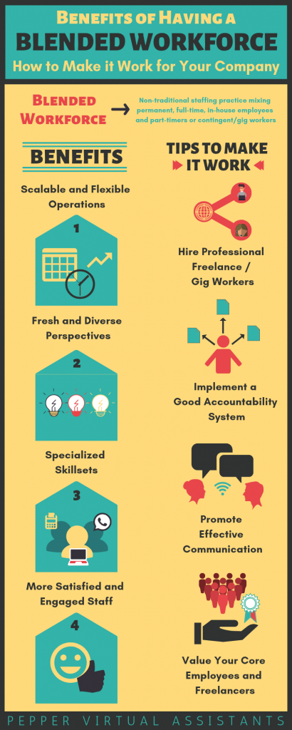 Infographic: Blended Workforce - Pepper Virtual Assistants