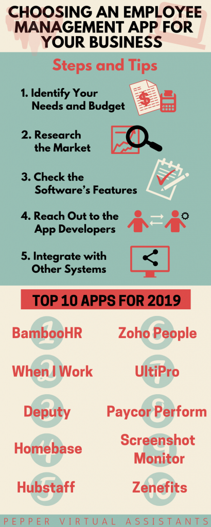 Infographic: Workforce Management Apps - Pepper Virtual Assistants